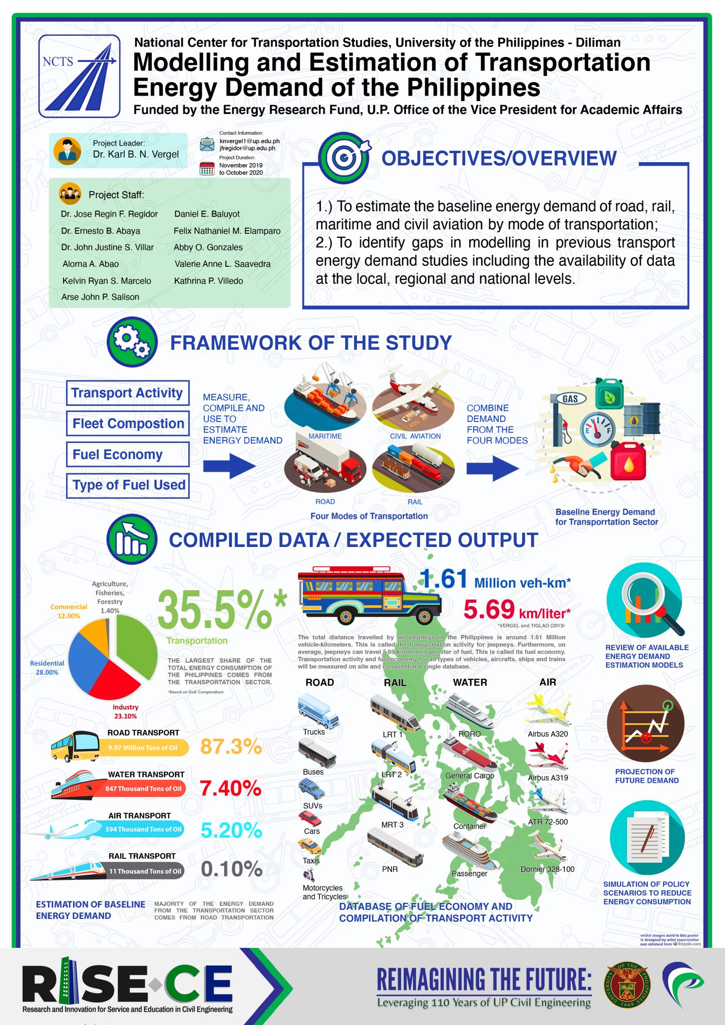 Featured Projects – UP Institute of Civil Engineering