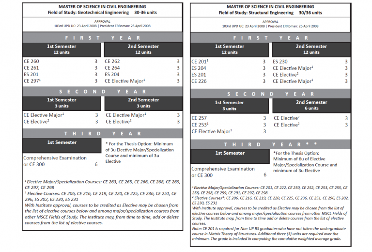 MS CE Degree Program – UP Institute of Civil Engineering